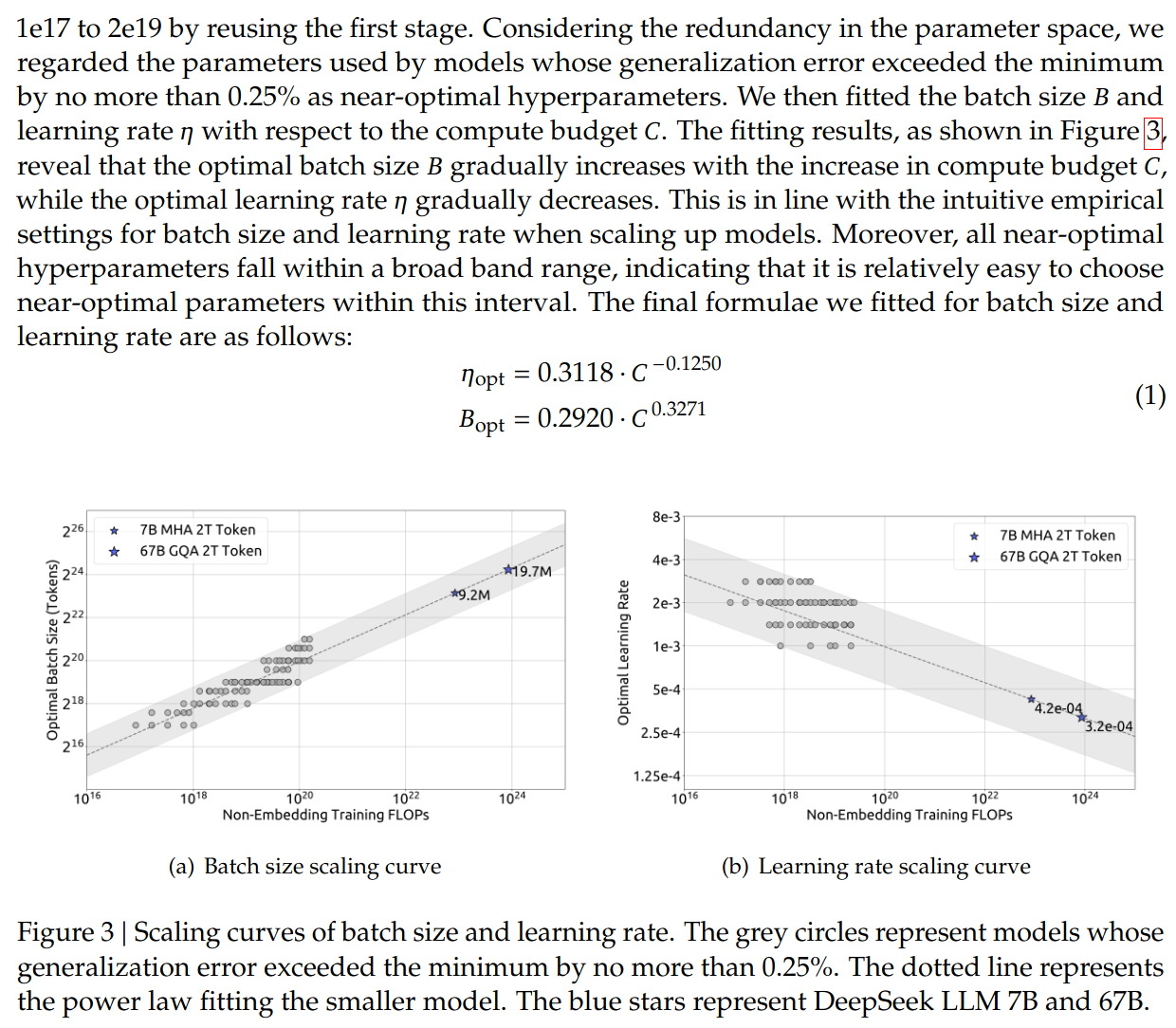 DeepSeek Core Readings 1 - LLM - 152334H
